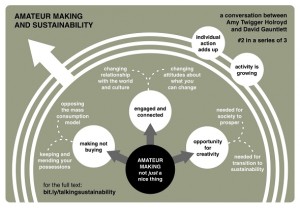 David Gauntlett | Infographics!
