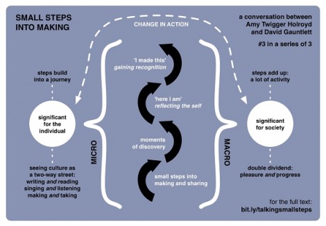 David Gauntlett | Infographics!